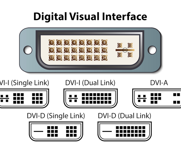 DVI kabels: Alles over de verschillen en handige tips | Goedekabels.nl