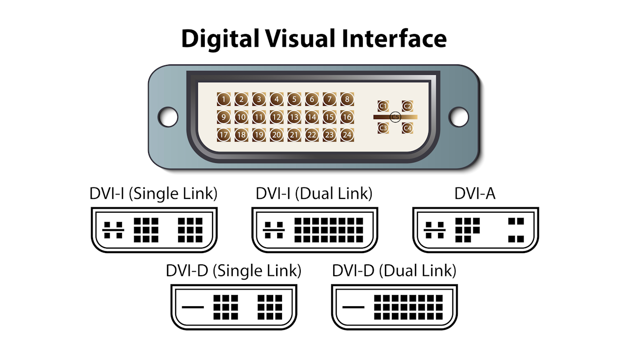 DVI kabels: Alles over de verschillen en handige tips | Goedekabels.nl